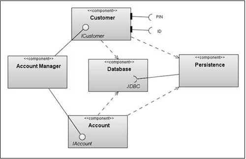 Definisi Dan Jenis-Jenis UML (Unified Modelling Language) - Tech Sekayu ...