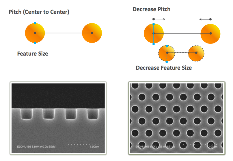 CoreGenomics: (almost) everything you wanted to know about @illumina ...