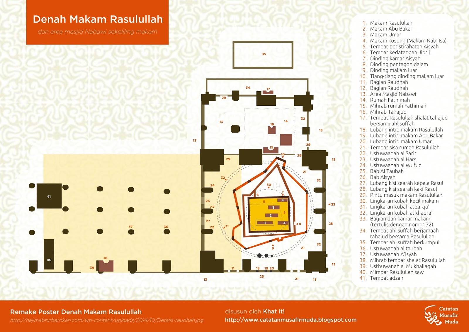 38+ Info Terpopuler Denah Rumah Rasulullah