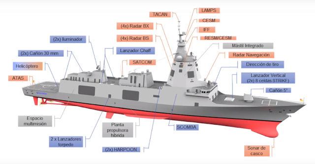 Military and Commercial Technology: The F110 frigate will incorporates ...