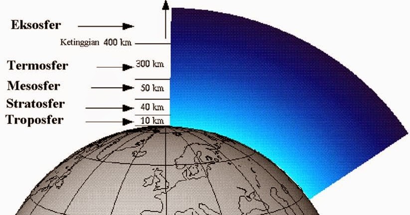 Lapisan Lapisan Atmosfer | Pasti Benar