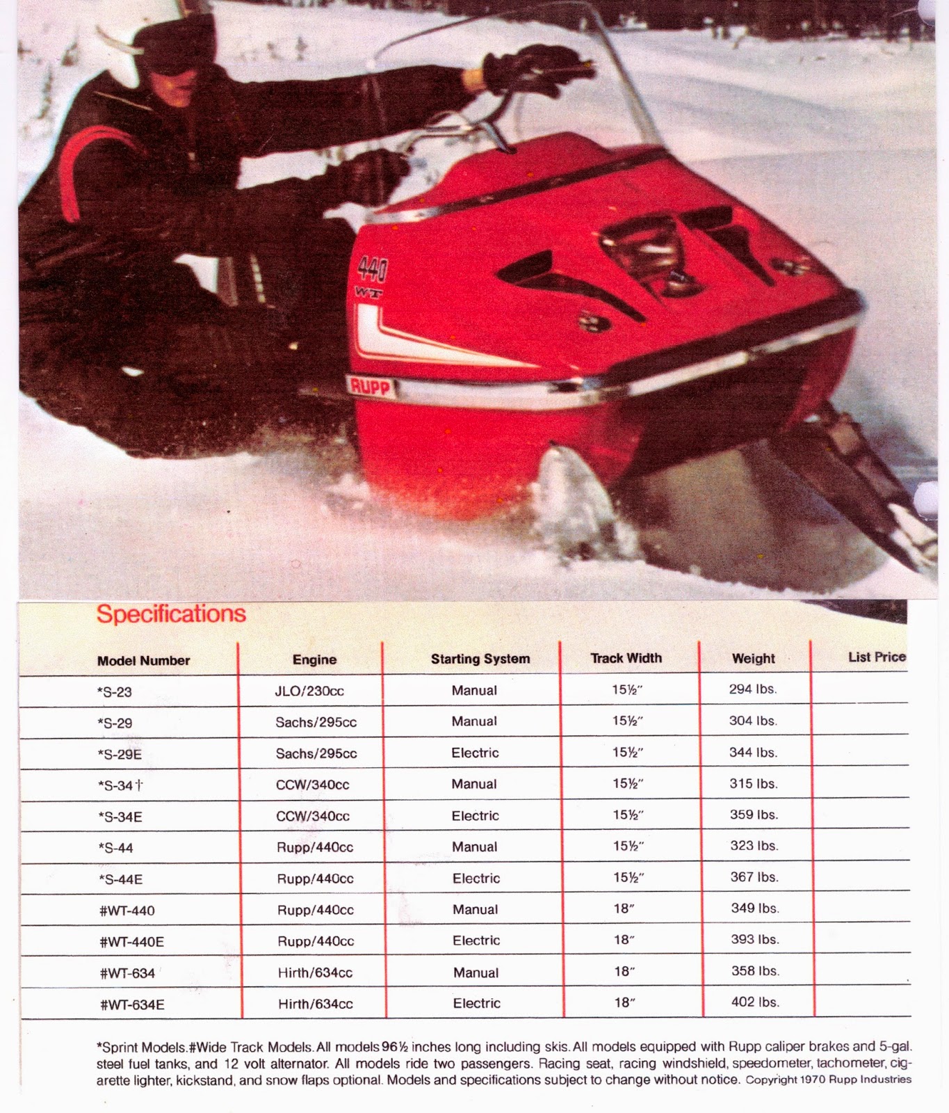 CLASSIC SNOWMOBILES OF THE PAST: 1971 RUPP SNOWMOBILES