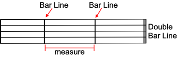 Colocar líneas divisorias/ Bar lines (ejercicios) | El aula de música ...