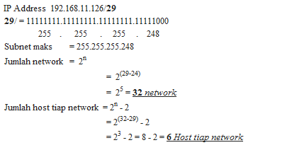[Tugas Jarkom - 2 TI B] Subnetting IP Address (Menghitung IP) ~ Amy Latifah