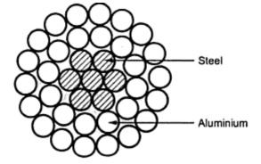 Types of Conductors - your electrical home