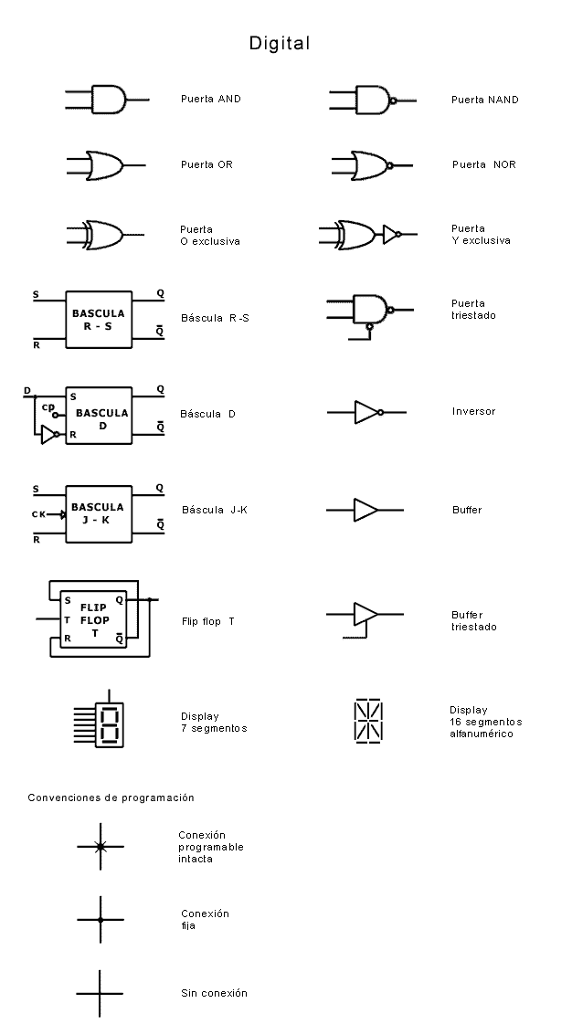 COMPONENTES ELECTRONICOS: TRANSFORMADORES (SIMBOLOGIA)