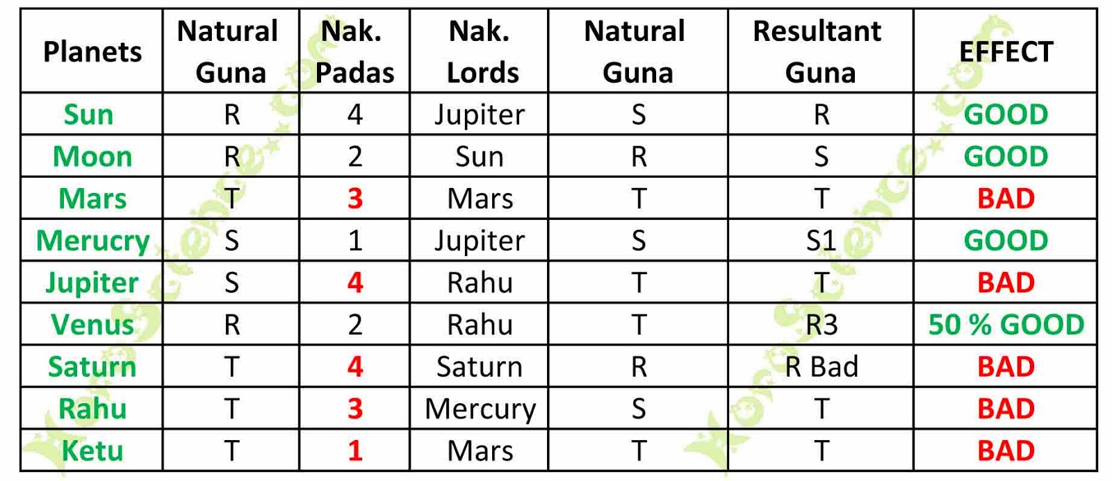 Horoscience.com - Learn Nadi and Vedic Astrology - தமிழ் ஜோதிடம், நாடி ...