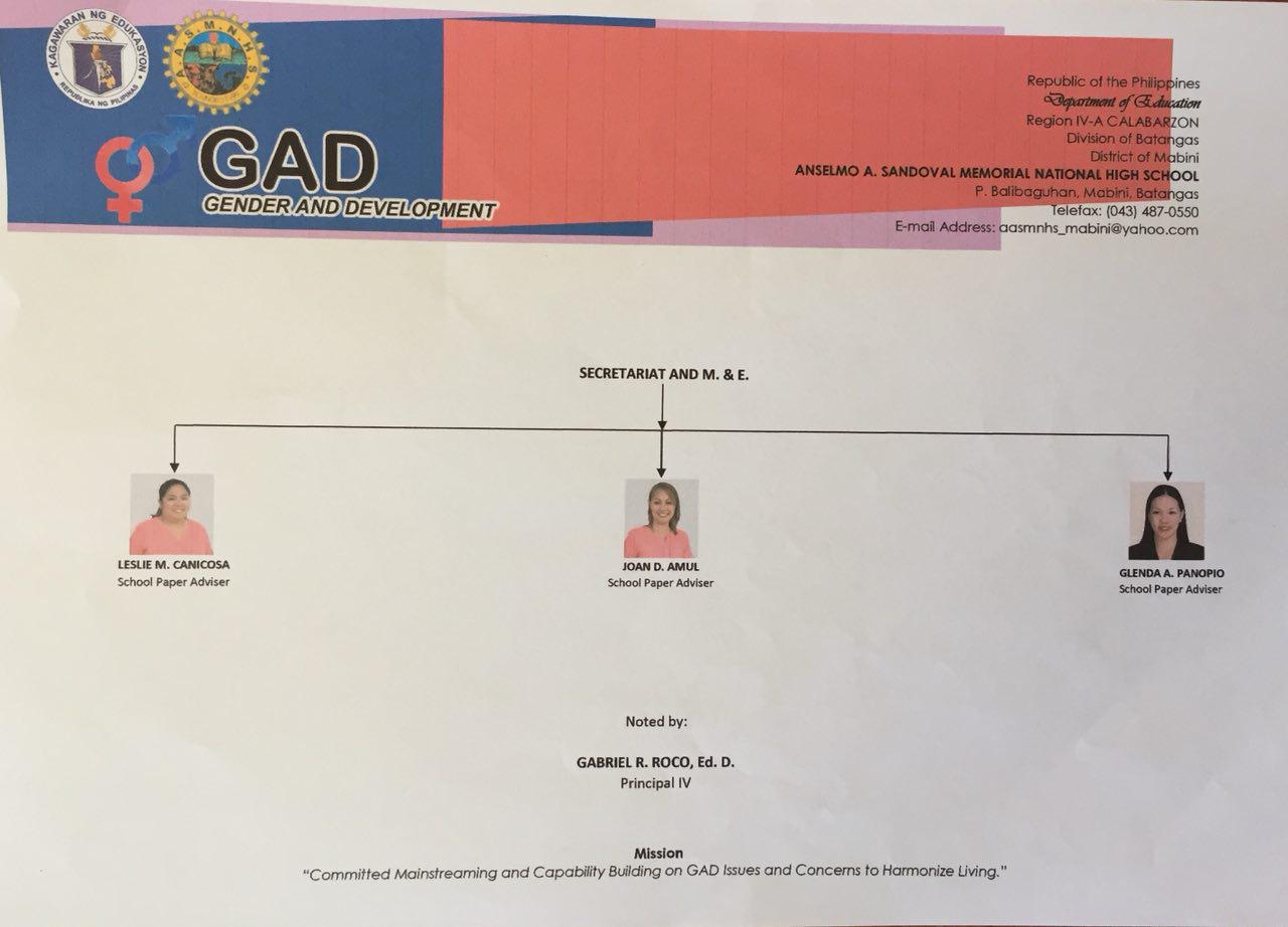 Gender and Development Activities @AASMNHS: AASMNHS GAD Organizational ...