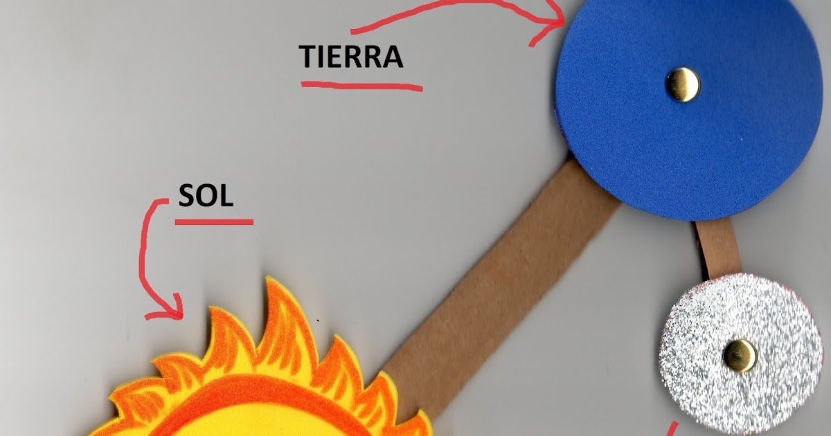 Maqueta De Rotacion Y Traslacion De La Tierra Con Mat - vrogue.co Maqueta De Rotacion Y Traslacion De La Tierra Con Mat - vrogue.co