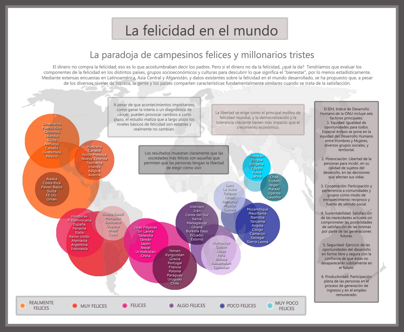 LaLunaBicha: Infograma "La Felicidad"