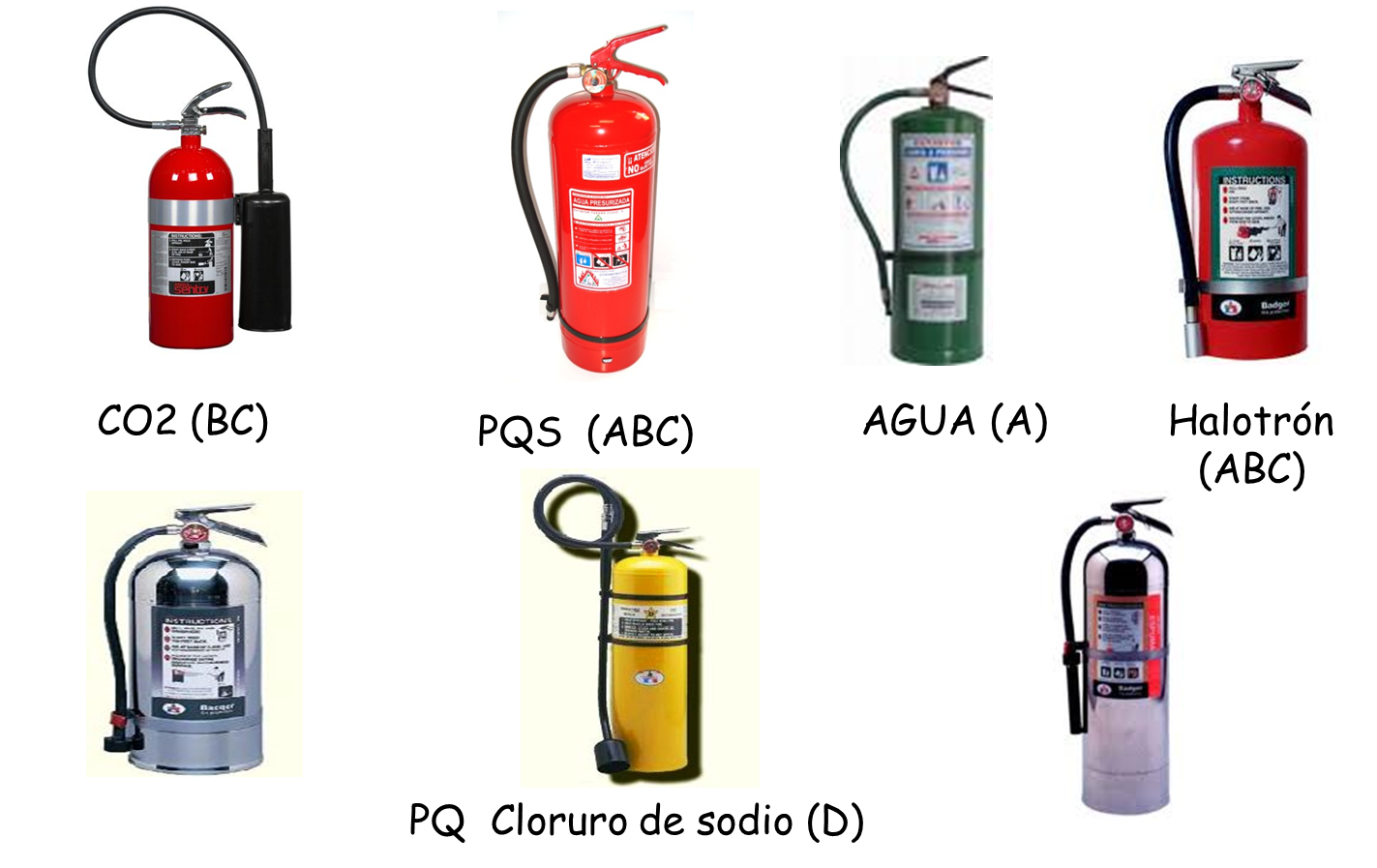 Técnicas de Seguridad Ocupacional: TEORÍA BÁSICA DEL FUEGO