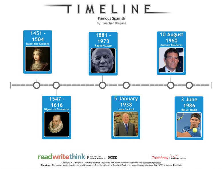 Classroom number 4: Famous people in Europe