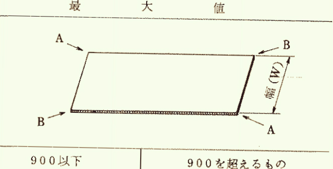 SENSHA: Development of the Modern SPAAG