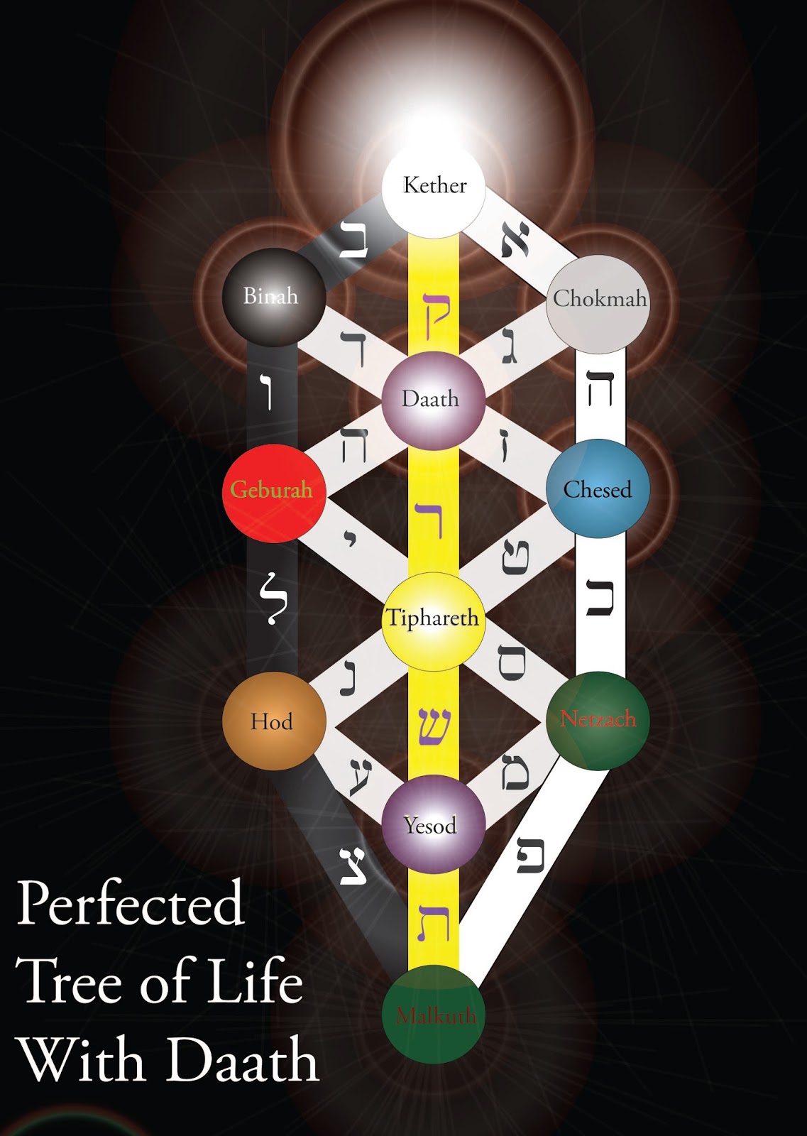 Diagrams in the Golden Dawn - Nick Farrell's Magical Blog