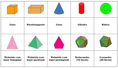 PIBID - USP: Jogo da Memória de Sólidos Geométricos