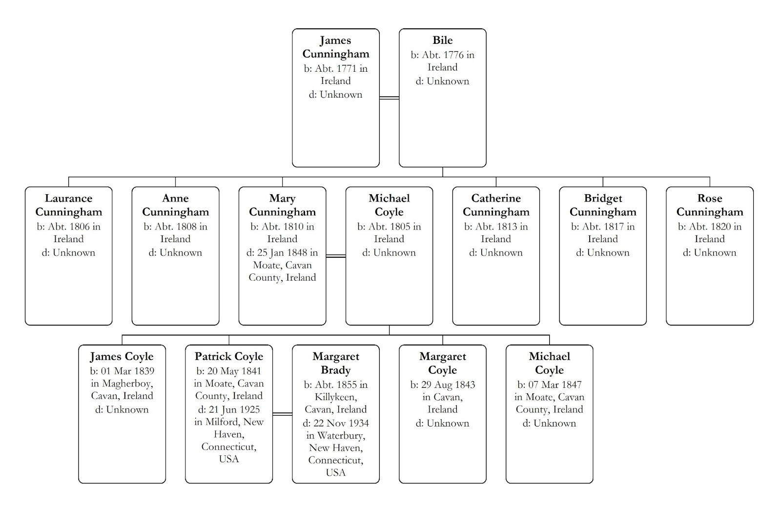 Leaves & Branches: Found: Another Generation?