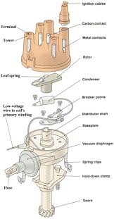 Johnson2011: Ignition Systems