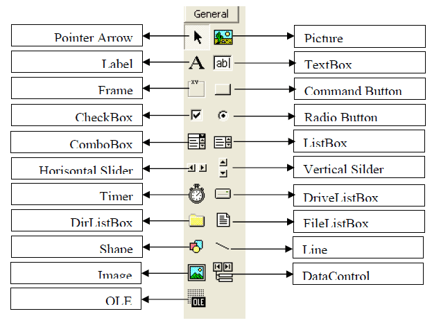 Interface Antar Muka Visual Basic 6.0 | PROMO PAKET