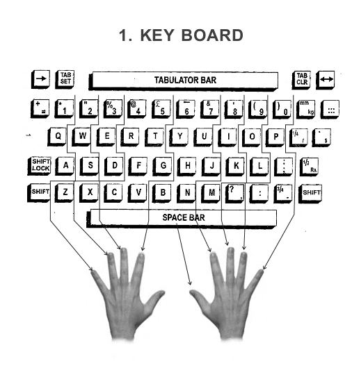Typing Practice - DOLUMA