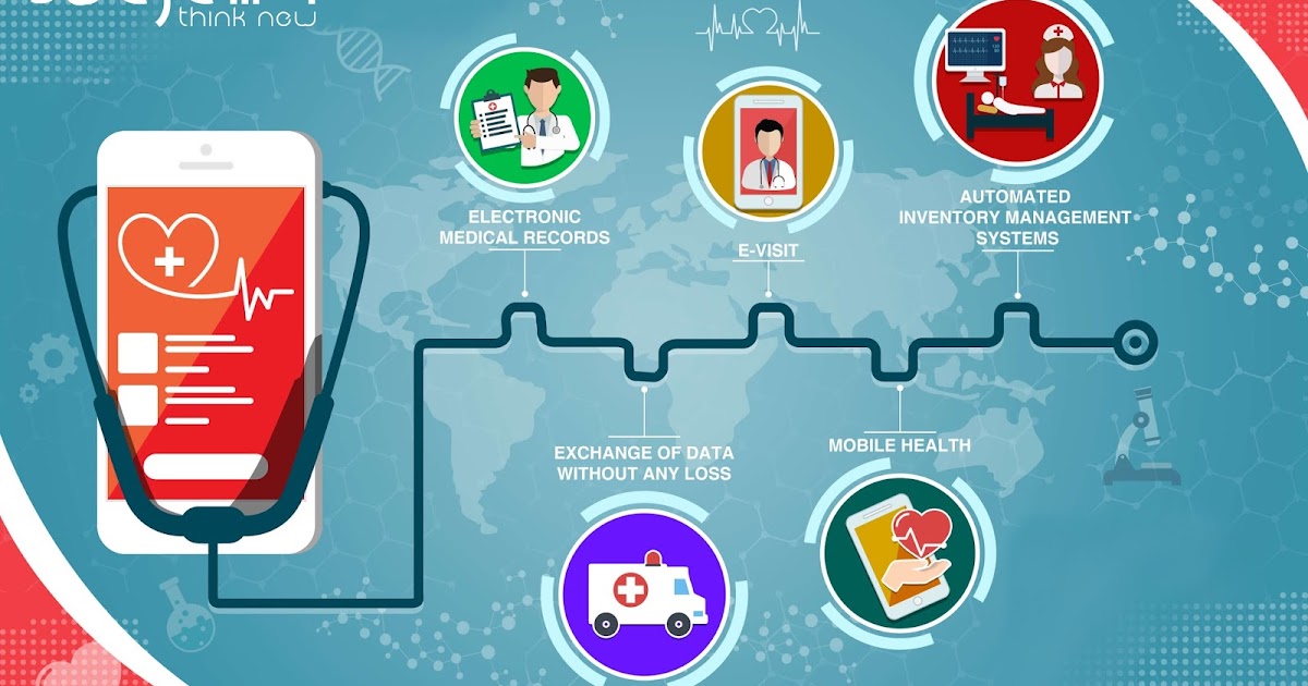 Benefits of EMR integration in Healthcare