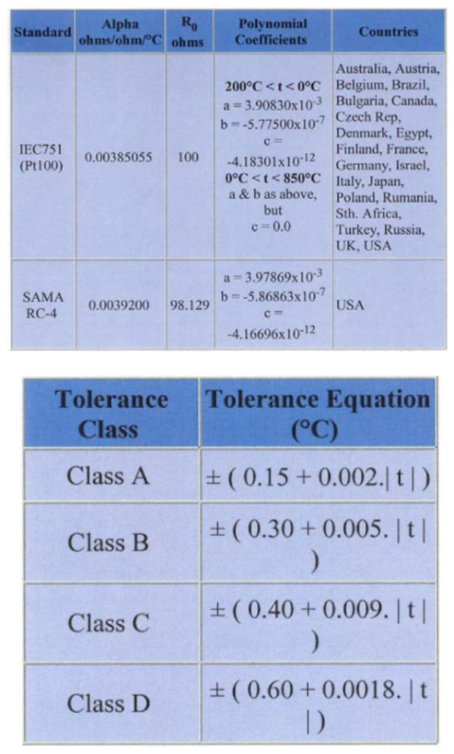 Theory of RTD Operation | Duro-Sense Industrial Temperature Measurement ...