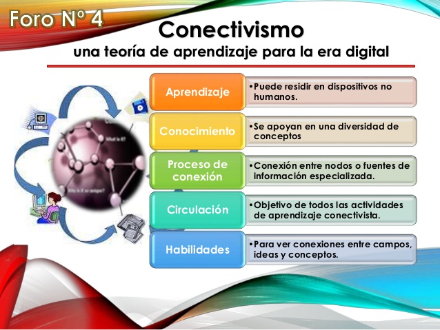 CONECTIVISMO: CONECTIVISMO