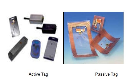 DIY Students: RFID Module and Principle of working