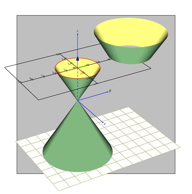 PStricks : applications: Sections Coniques : partie 1