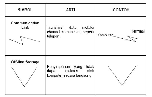 Simbol-simbol Flowchart | Alprog - Algoritma dan Pemrograman