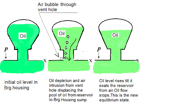 Maintenance Engineering Tips from Petchem Skills: Do we know how a ...