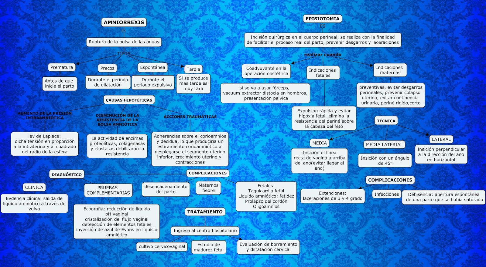 Margott Moreno Chávez : Ginecologia & Obstetricia Grupo 13 2016: No.-16 ...