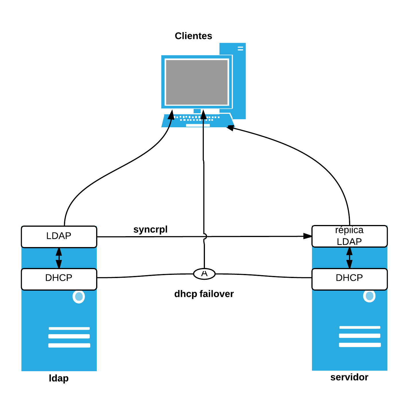 It Management: It Project Management Course Unisa