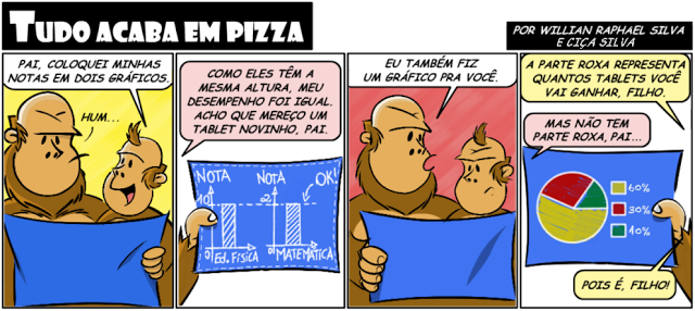 APRENDER MATEMÁTICA É DIVERTIDO: TIRINHAS