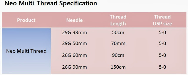 NeoGenesis - The Global Leader Enterprise of Diverse Cell Therapies ...