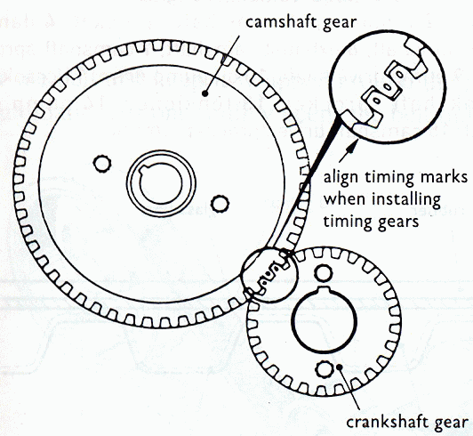 Automotive Mechanics: Camshafts