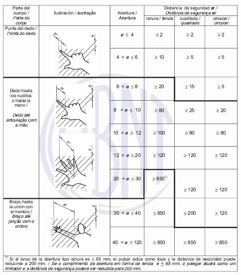 Belve Segurança Industrial: Distância de segurança: Membros Superiores