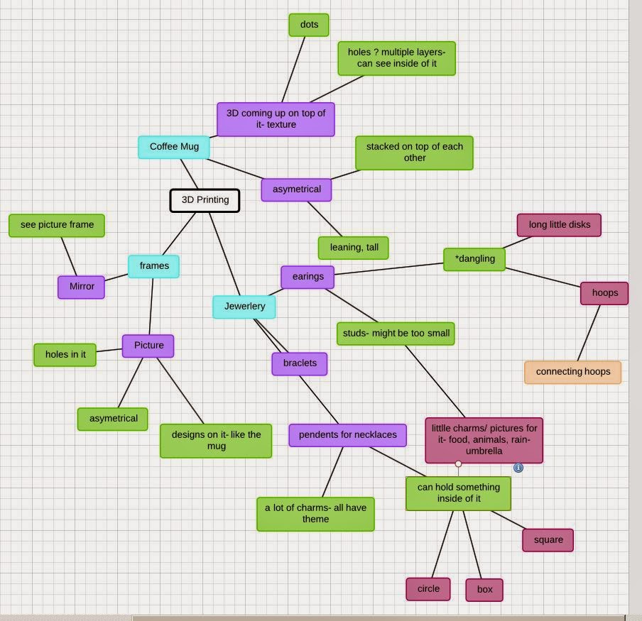 Computer Graphics and Digital Mixed Media: 3D Idea Mind Map