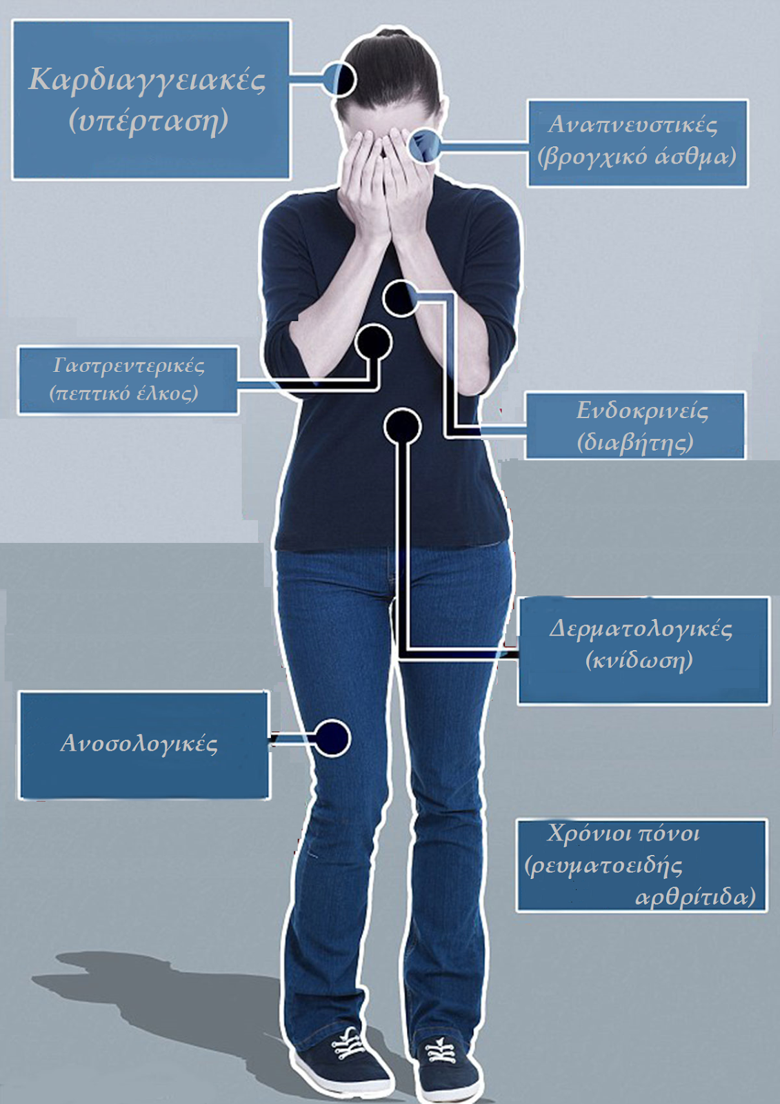 Τι προκαλούν τα συναισθήματα στο σώμα - Point of view