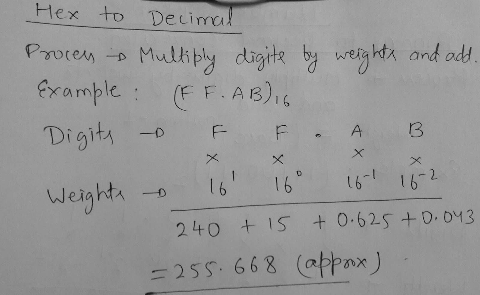 Number System Number System