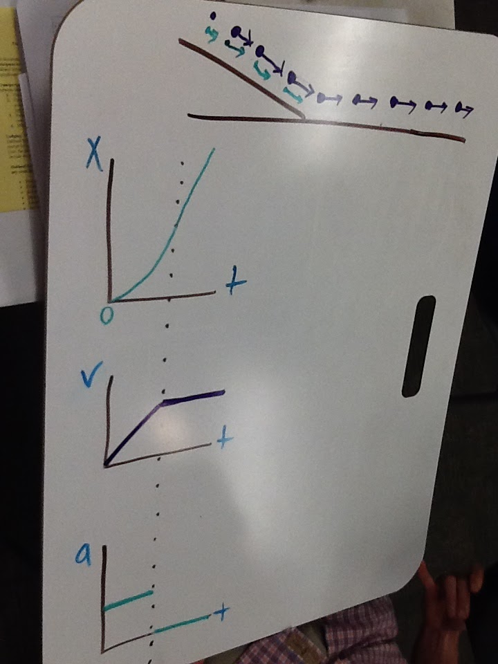 Physics Mechanics Modeling: Unit 3 - Constant Acceleration