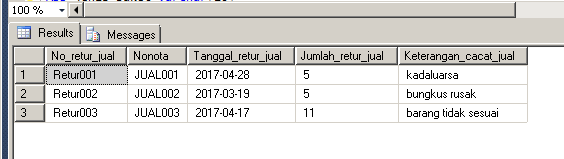 Tutorial Sql Server Contoh Membuat Tabel Database Sql Server - Rembang ...