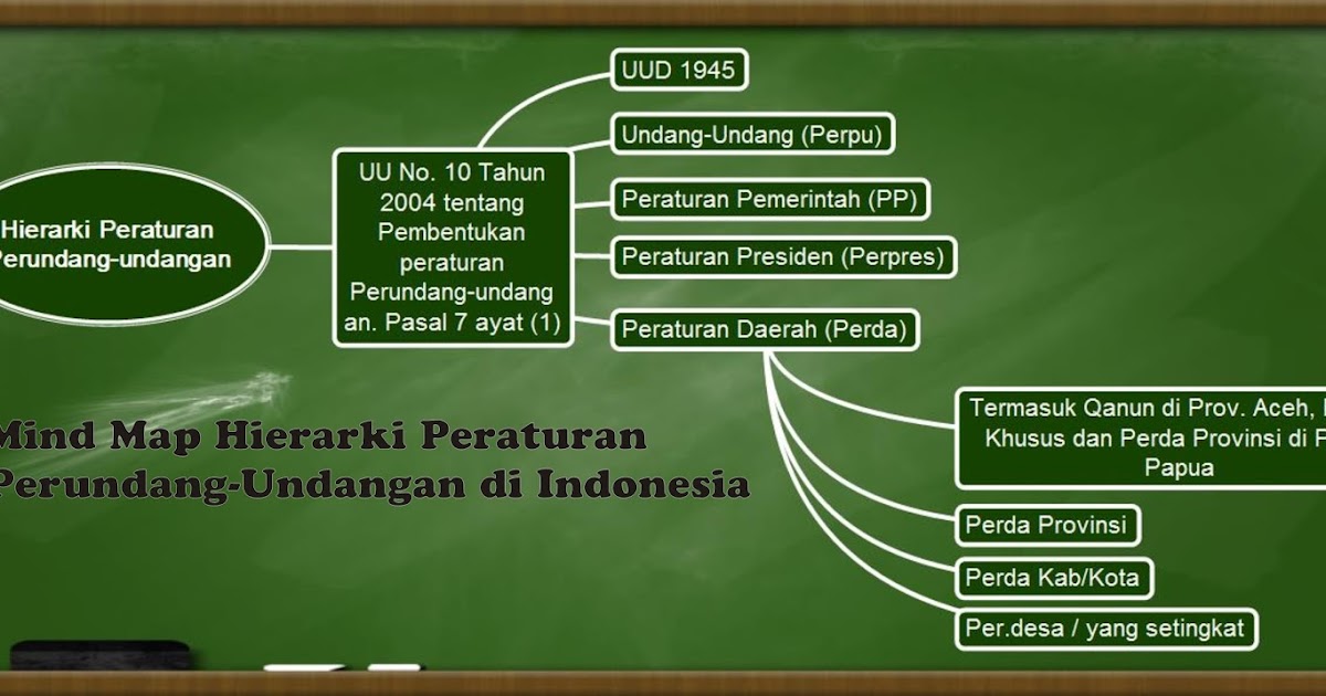 Tempat Berbagi Ilmu: Mind Map Hierarki Hukum dan Perundang-undangan di ...