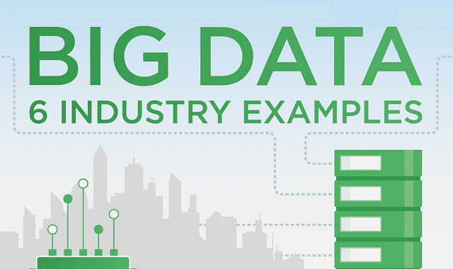 Big Data: 6 Industry Examples #Infographic - Visualistan