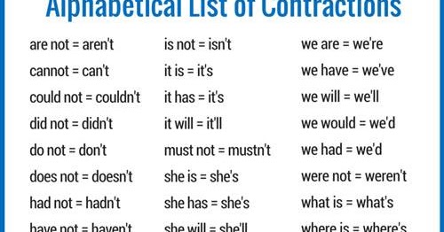 Click on: CONTRACTIONS IN ALPHABETICAL ORDER