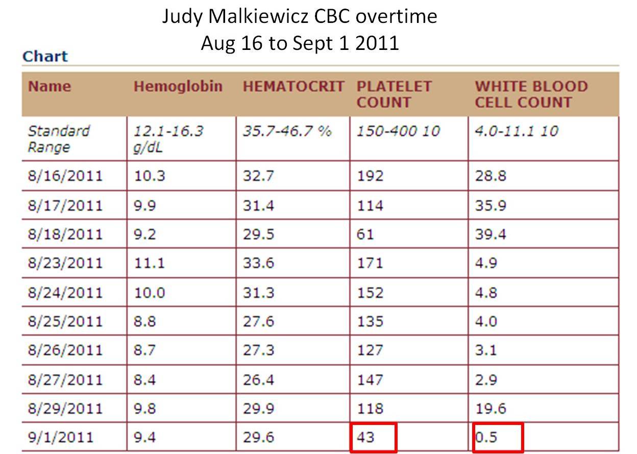 jm's Adventure with Multiple Myeloma: CBC September 1 2011