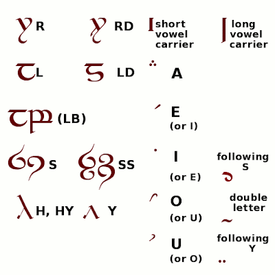 Tolkien Discussion Group: Quenya Lesson 1 -- Letters and Writing