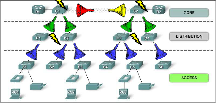 Chapter 1: LAN Design - cisco academy