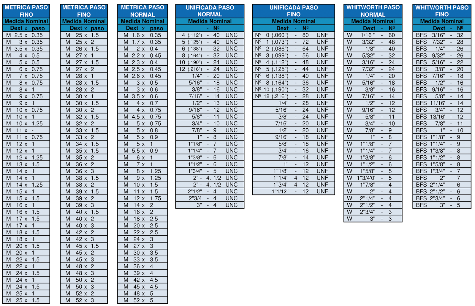FICHAS TECNICAS: ROSCAS
