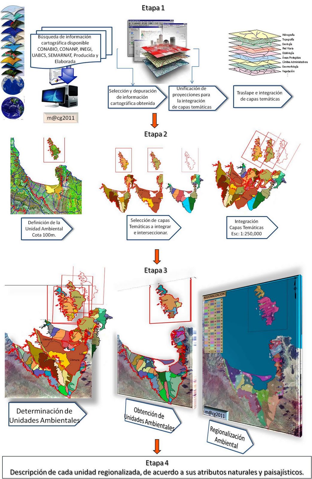SIG_Mapas_Cartografía_Digital: Sistemas de Información Geográfica (S.I ...
