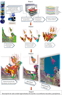SIG_Mapas_Cartografía_Digital: Sistemas de Información Geográfica (S.I ...